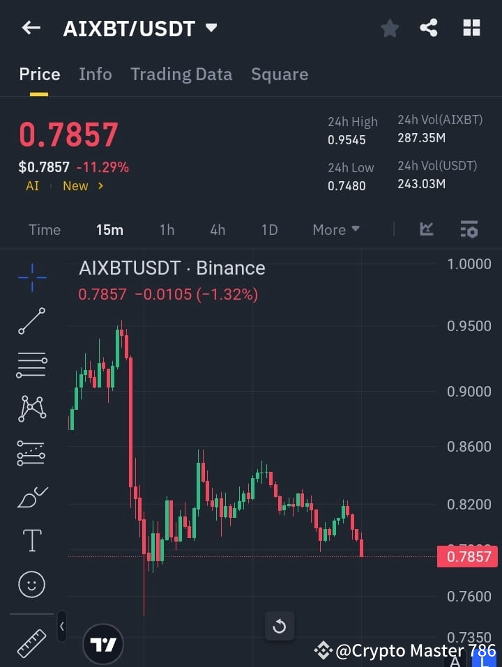 $AIXBT /USDT Short Trade Signal! 🔥 Current Price: $0.7857 | Crypto Master 786 on Binance Square