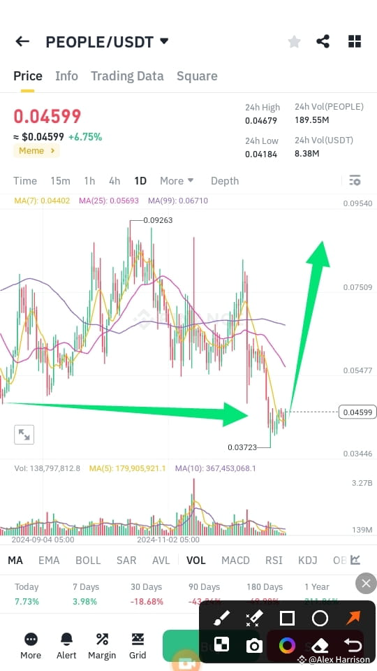 🎉🎉Urgent update for People token holder🎉🎉 🚀People toke | Alex Harrison ...
