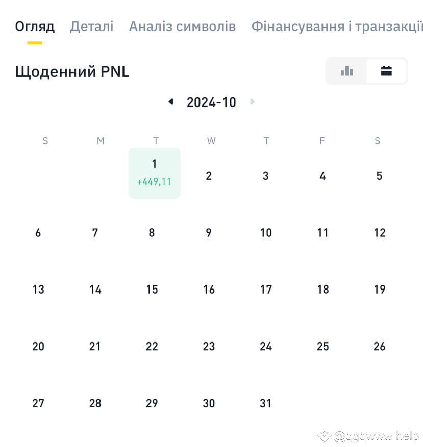 Today I was so lucky | qqqwww help on Binance Square