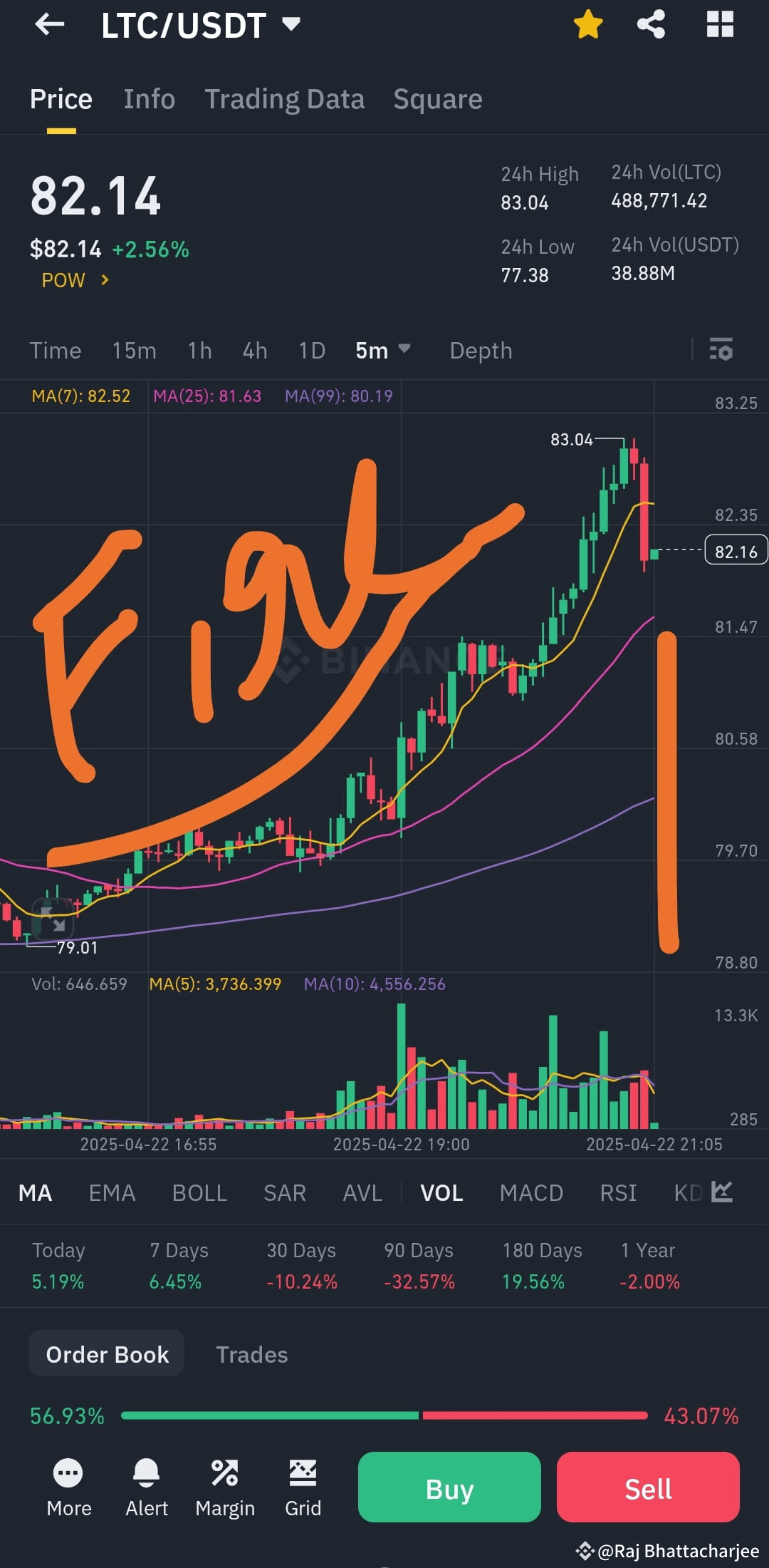 $LTC Now after the fire move, Ltc will fall down sure | Raj ...