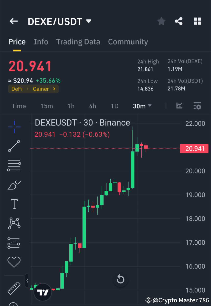 🚀 $DEXE /USDT: BIG MOVE INCOMING - ACT FAST! 🚀📈 The $DEX | Crypto Master 786 on Binance Square