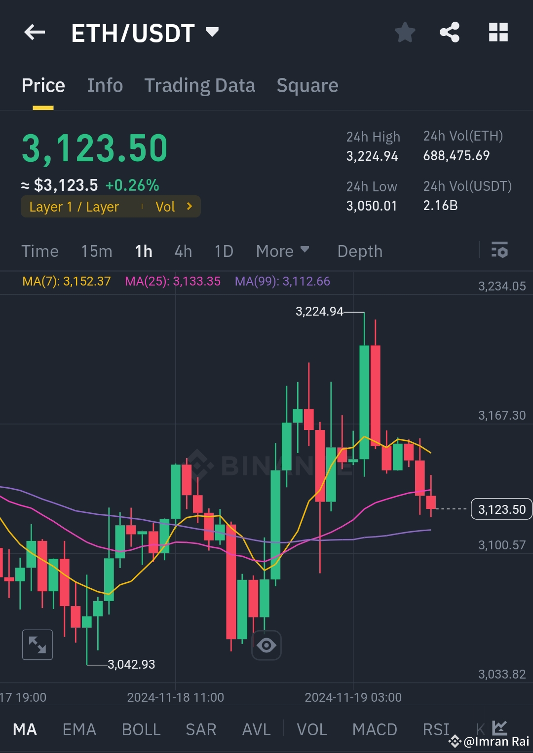 🚨 $ETH /USDT ALERT: Enter NOW at 3,123.50 – Big Move Ahead! | Imran Rai on Binance Square
