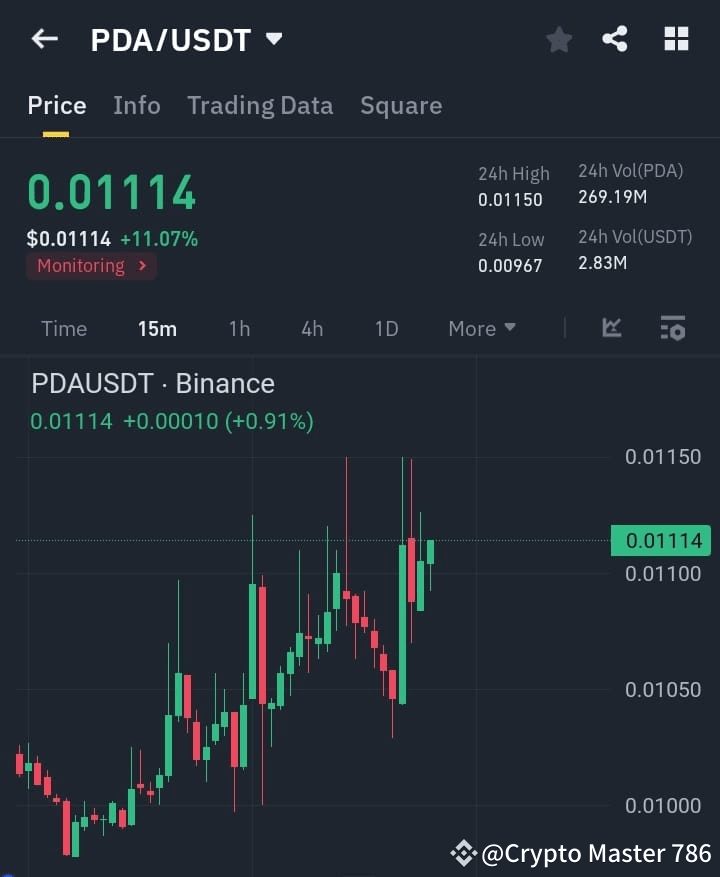 $PDA /USDT – Gearing Up for Breakout! 🔥 Current Price: $0.0 | Crypto Master 786 on Binance Square