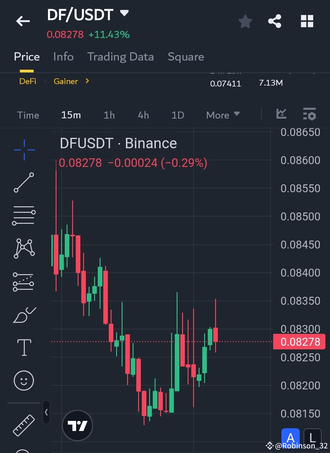 $DF /USDT Trading Signal $DF /USDT is at $0.08278, up 11.43 | Robinson_32 on Binance Square