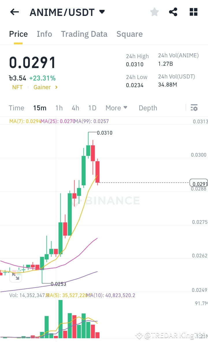 $ANIME Short Sell ANIME Token NOW & Profit from the Drop! 📉 | TREDAR ...