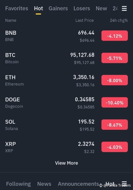 Crypto Market Turmoil: What’s Happening? 🔍💥 The crypto wo | Panda Traders on Binance Square