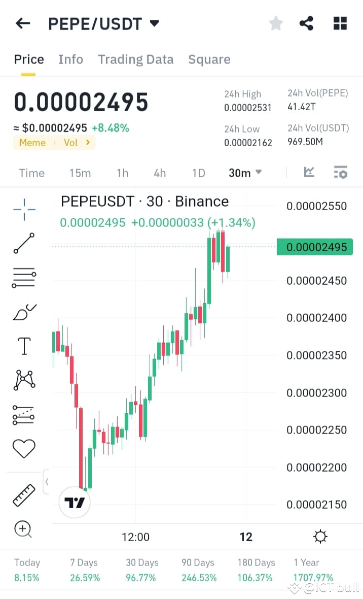 🚨 $PEPE /USDT ALERT: STRONG BULLISH TREND IN MOTION! 🚨 $P | ICT bull on Binance Square