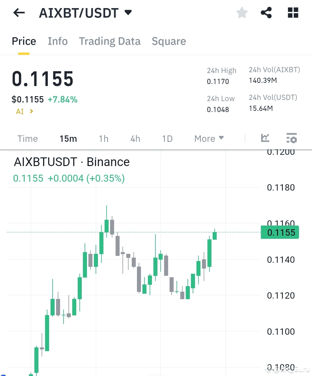 🚀 $AIXBT AI TOKEN ON THE MOVE! 🔥 $AIXBT is showing st | Bit_Guru on ...