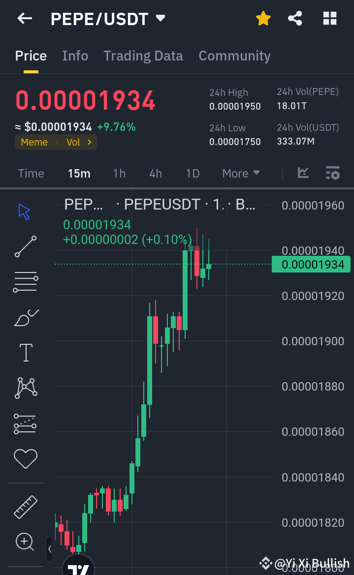 🔥🔥🔥💯$PEPE /USDT Technical Analysis 🐸 📊 Current Pric | Yi Xi Bullish on Binance Square