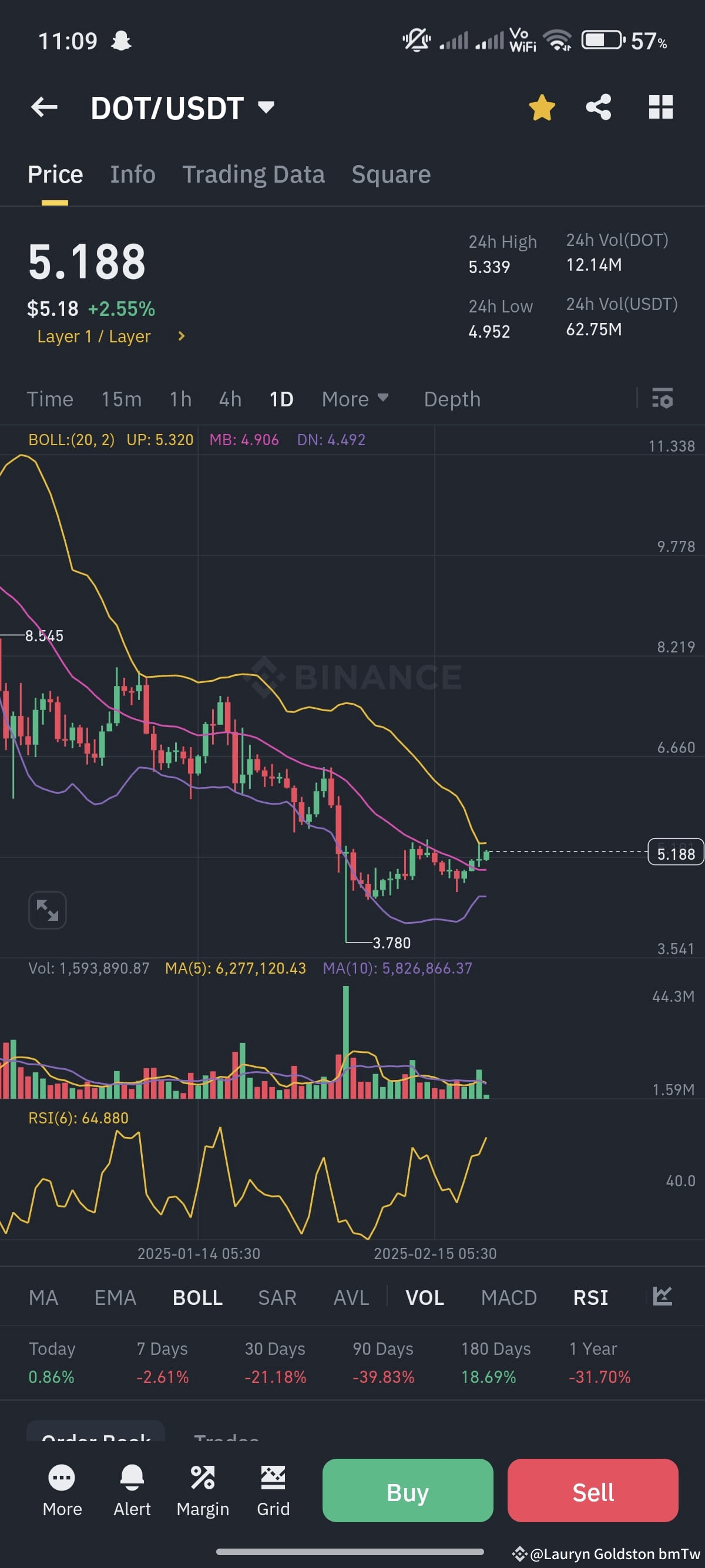 dot/usdt forming w pattern in day time frame also I'm bullis | Lauryn ...