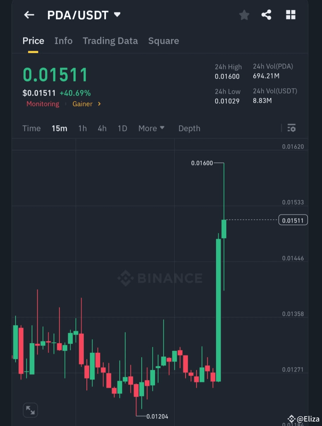 $PDA just nailed the target—another clean win on the board! | Eliza on ...