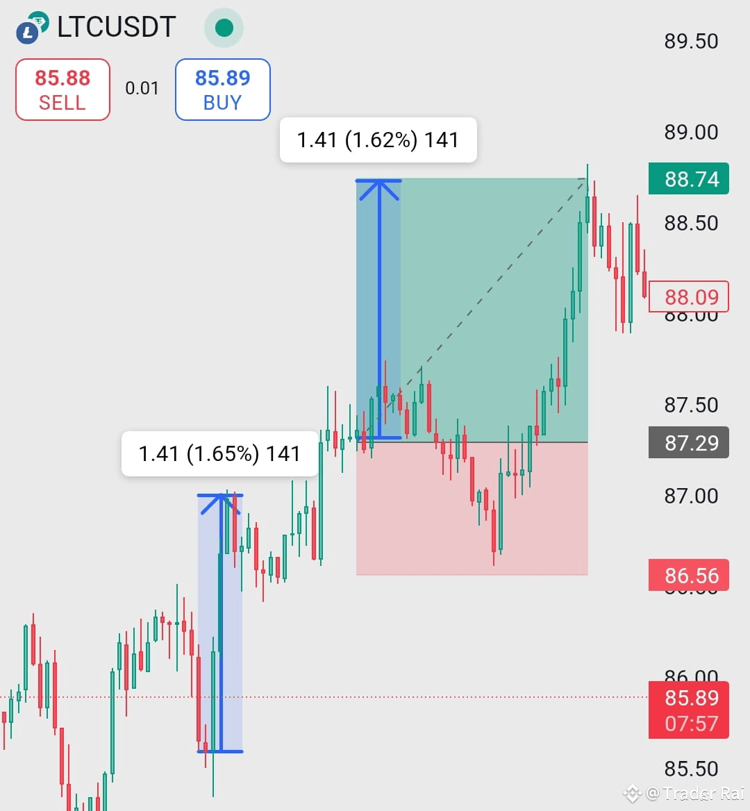 ⚡️$LTC TRADE – TARGET SMASHED! 💥 Another signal, another | Trader Rai ...