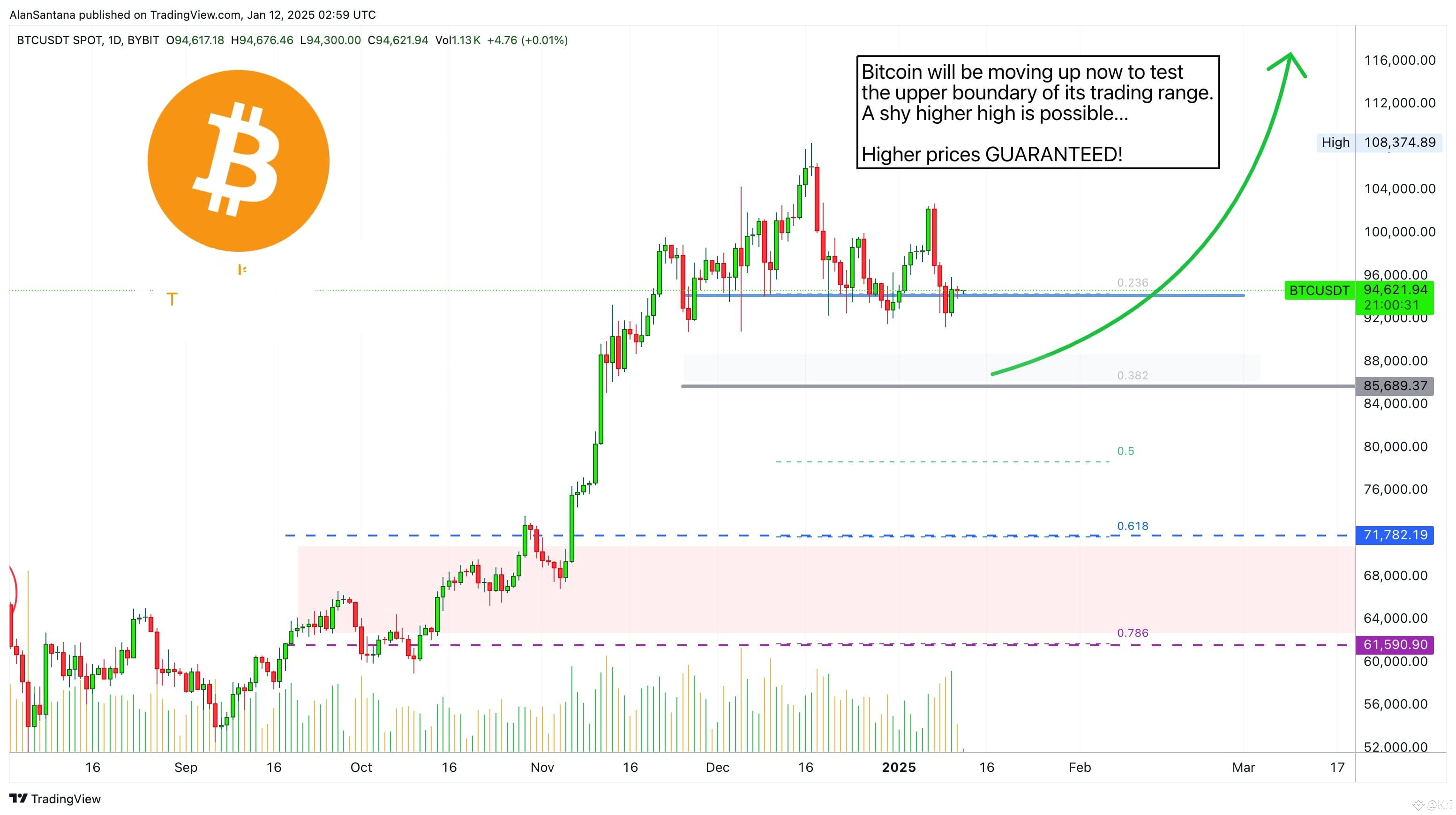 $BTC #BTCUSDT #Bitcoin | #Altcoins 🅱️ Neutral Day, Volume | Kri on ...