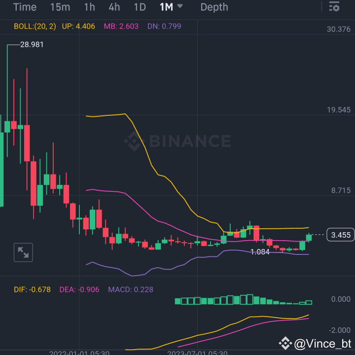 📈 $SNX : Eyes on $10! 🚀 SNX is showing strong bullish mome | Vince_bt on Binance Square