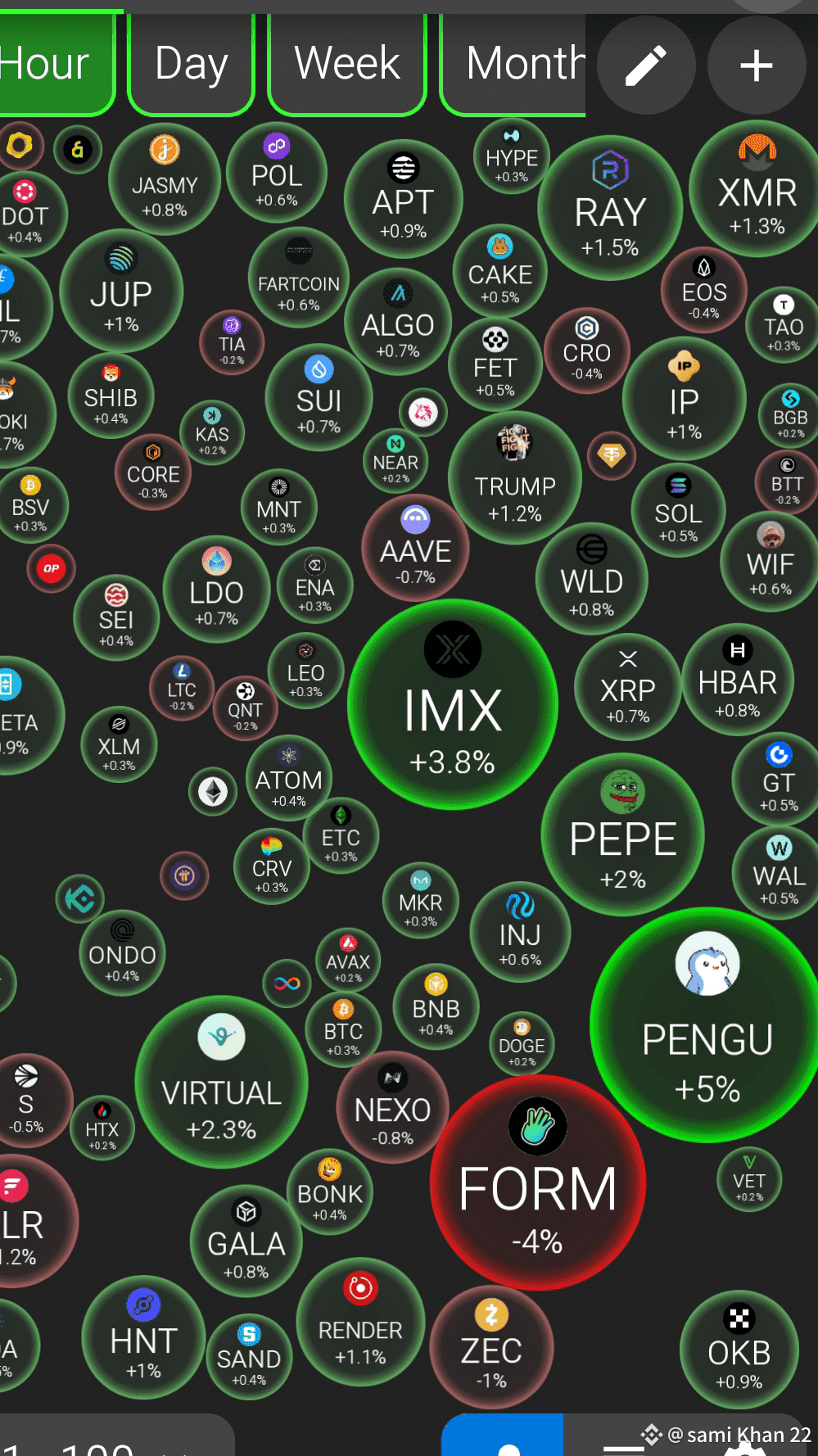 Rotation Alert: Meme & AI Tokens Surge on Hourly Chart The | ChainBrief ...
