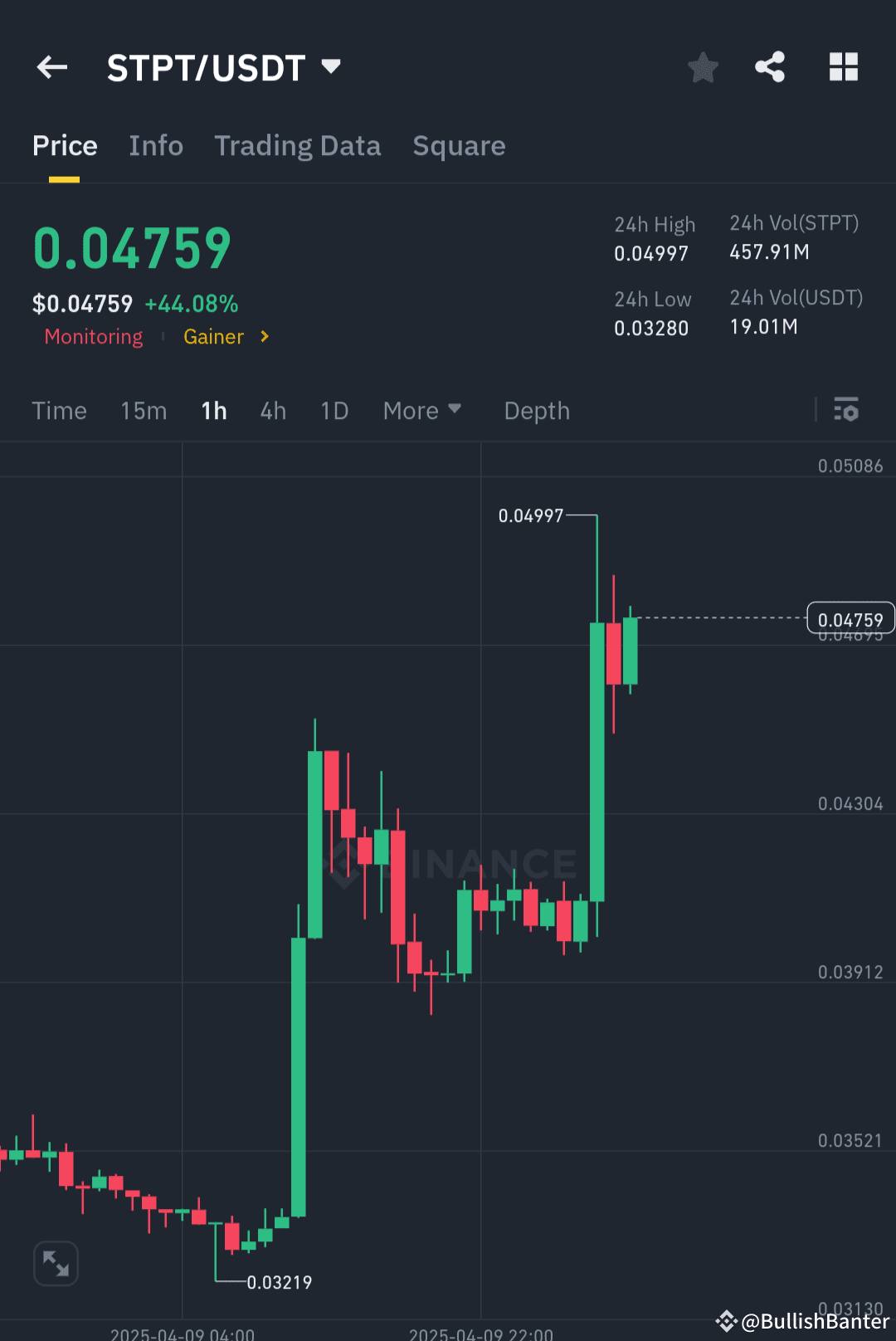 $STPT /USDT – Target Smashed, Bulls Not Backing Down Yet ... | BullishBanter on Binance Square
