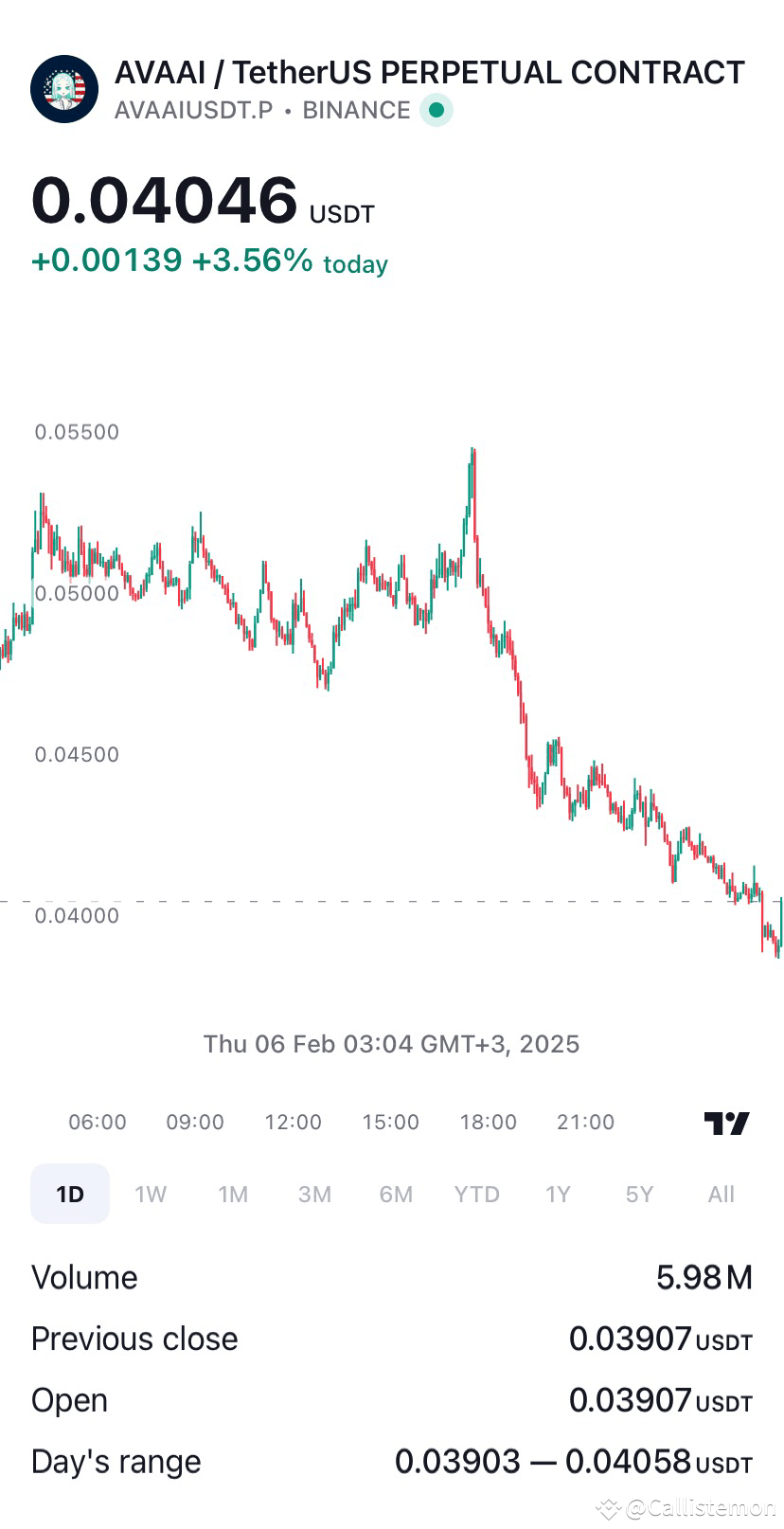 🚀 $Avaai Coin (AVAAI/USDT) 🚀 Avaai Coin has shown a pro | Callistemon ...