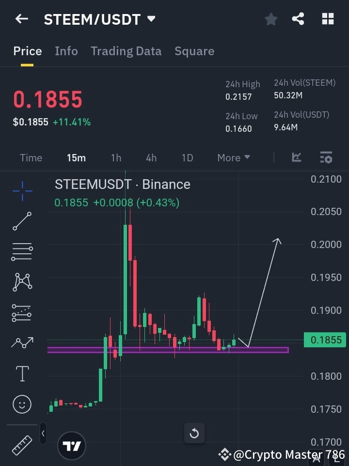 $STEEM /USDT Bullish Momentum – In Progress!🔥 Ready For The | Crypto Master 786 on Binance Square
