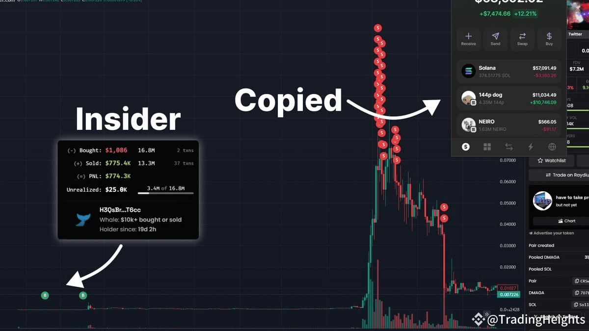 Discovering High-PNL Wallets: Your Guide to Successful Trades | Trading ...