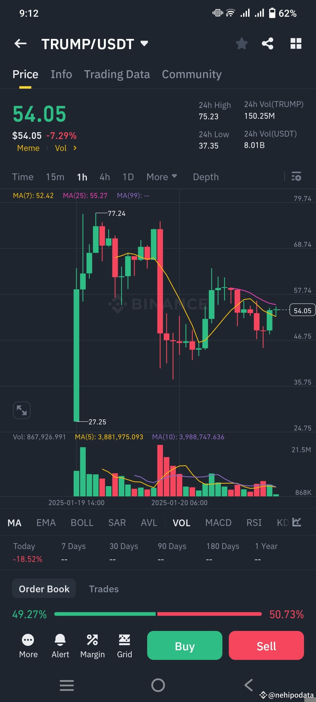 $TRUMP Most Profitable Trade at This Moment: Buy Position | nehipodata ...