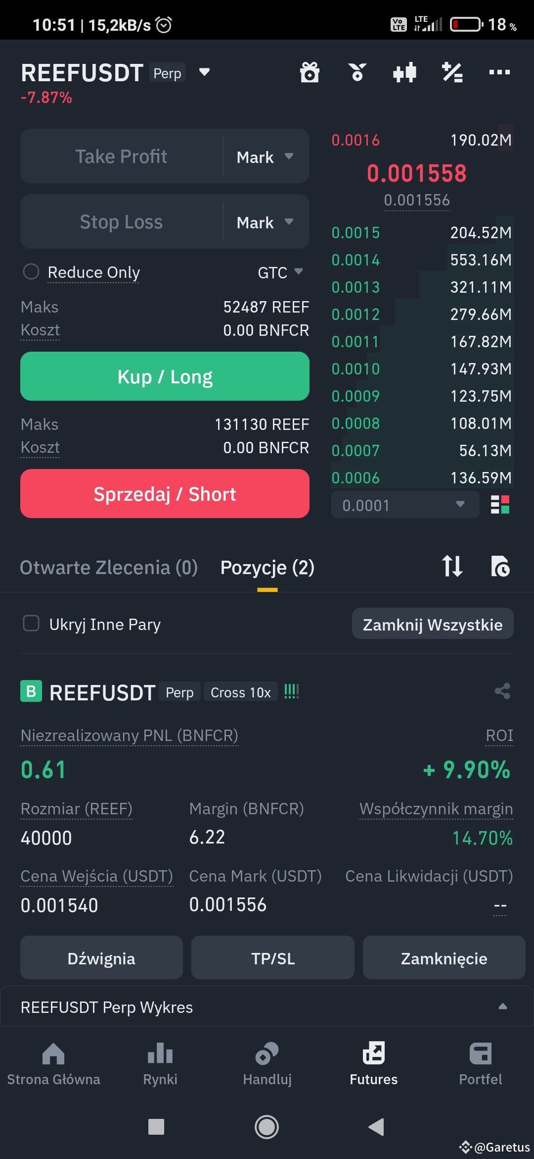 $REEF Close with profit or hołd? Buhaha | Garetus on Binance Square