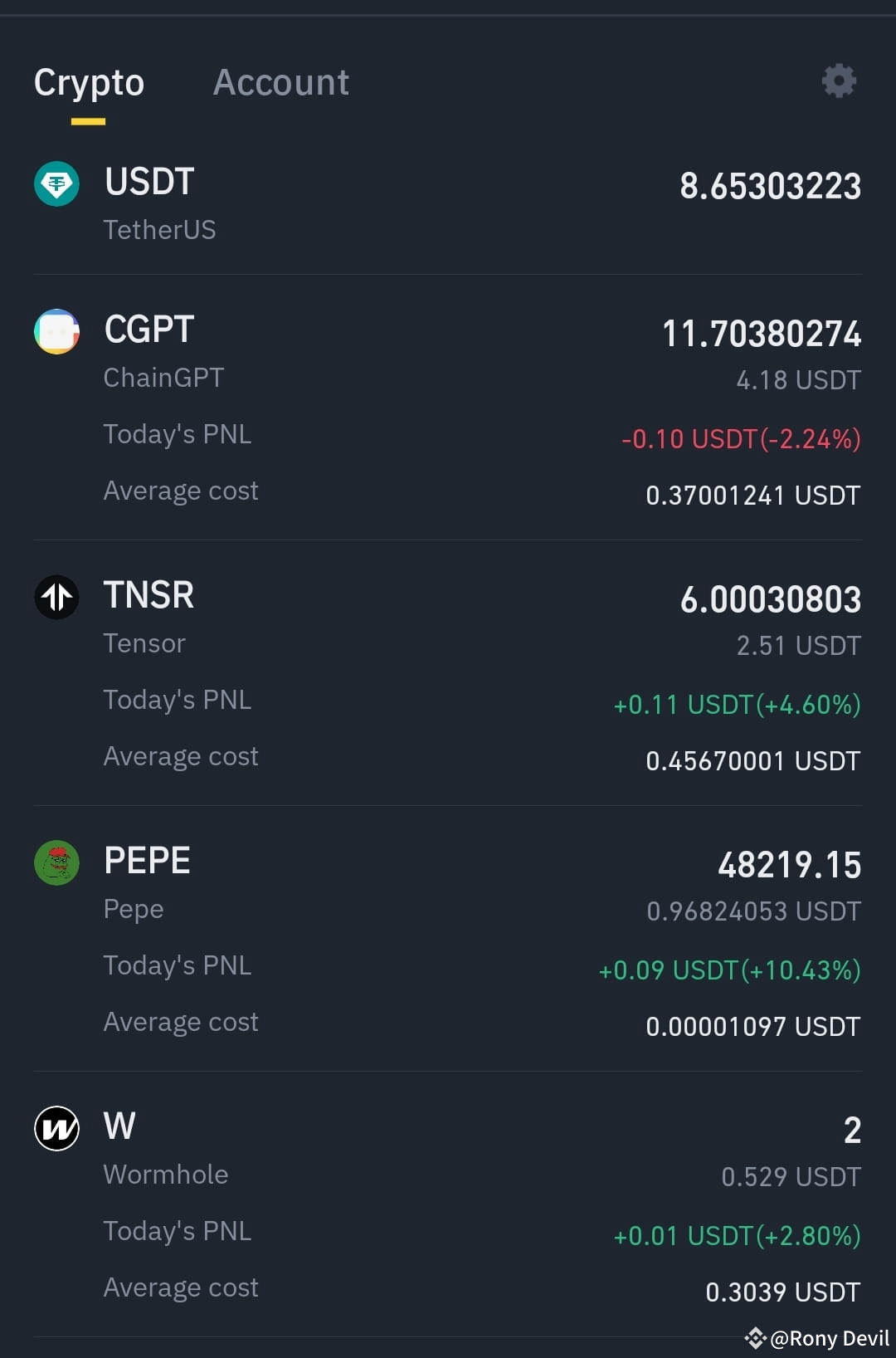 Today Spot view | Rony Devil on Binance Square