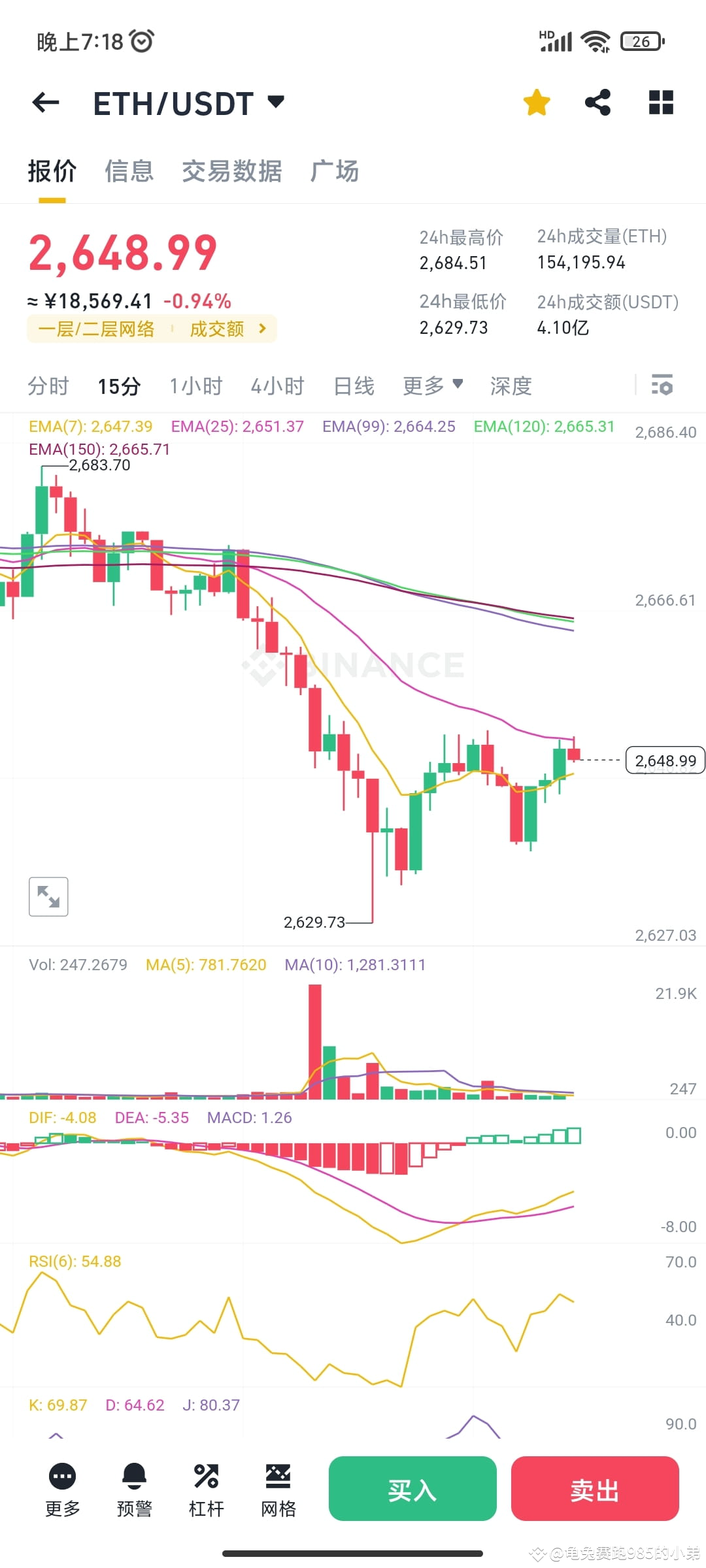 15-minute $ETH double bottom forms a W bottom Although not | 目标一千万 on Binance Square