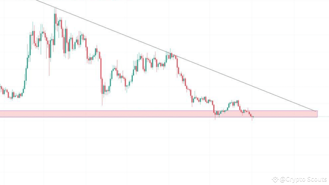 Potential turnaround for RLC? Price action at critical support level ...