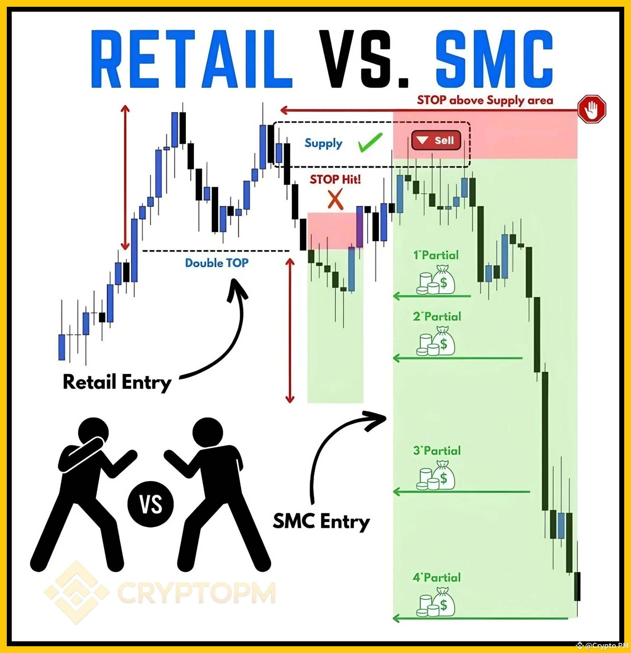Retail vs. Smart Money: Understanding the Battle! 🥊 Learn | Crypto PM ...