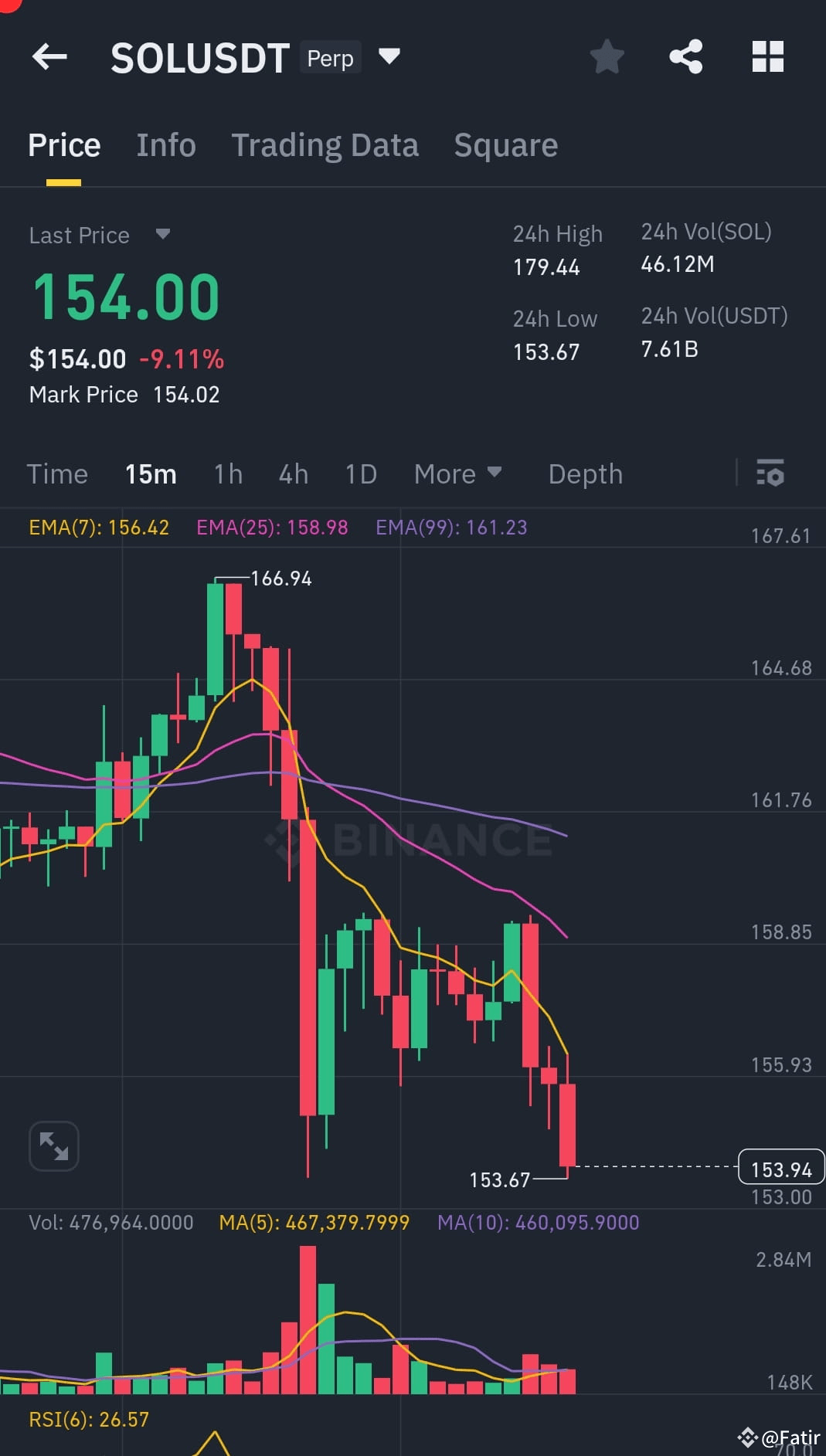 boom boom 💥🔥 I am money printing machine bruha another o | Fatir on ...