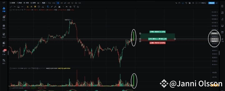 🚨 $BTC Evening View: CPI Data and Key Levels to Watch Toni | Janni Olsson on Binance Square