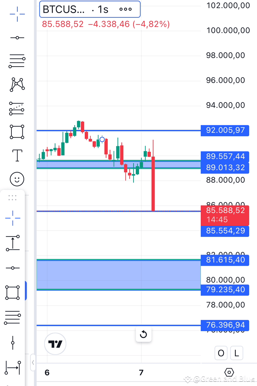 $BTC #BTC☀ Hi guys, Be careful this the line very import | Green and ...