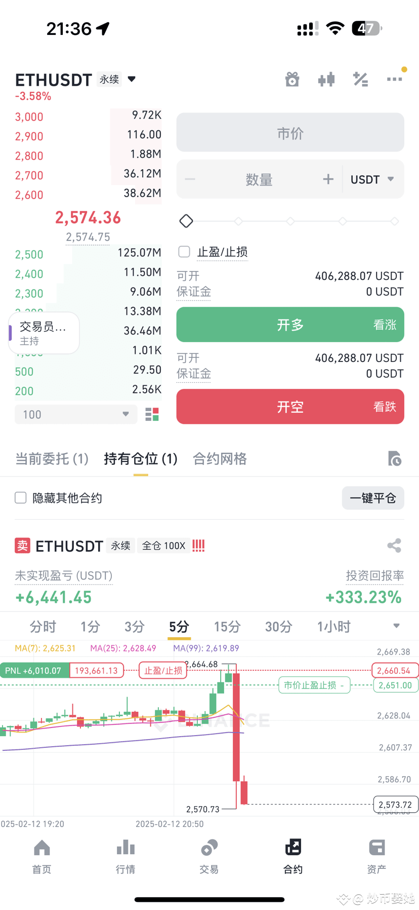 Yesterday I lost 2000 on a single trade, today 6000 on the e | 炒币娶她 on ...