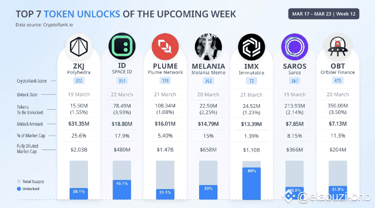 Top 7 Activated Tokens for Next Week The following tokens w | AI ...