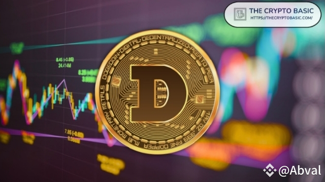 $18 DOGECOIN PRICE PROJECTION: HOW FEASIBLE IS THIS TARGET? | Abval on ...