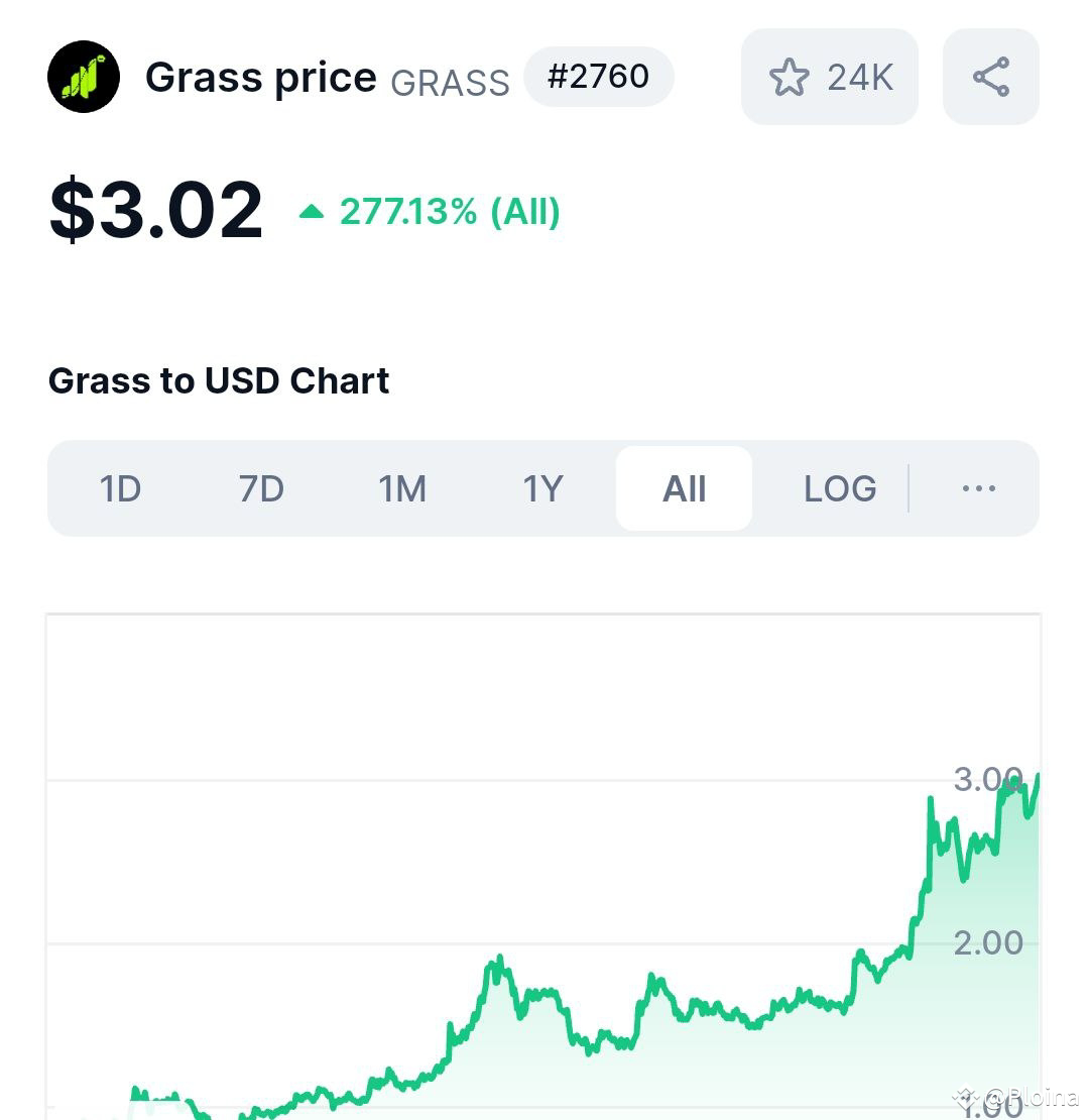 🔥 Hot News 🔥 🔥 Grass 🔥 Now 3.02 Usdt Per Grass Same | Ploina on Binance ...