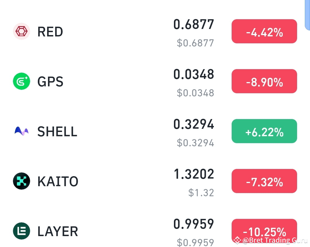 🟢 $LAYER ($LAYER ) Analysis & Signal 📉 Price: $0.9959 | Bret Trading ...