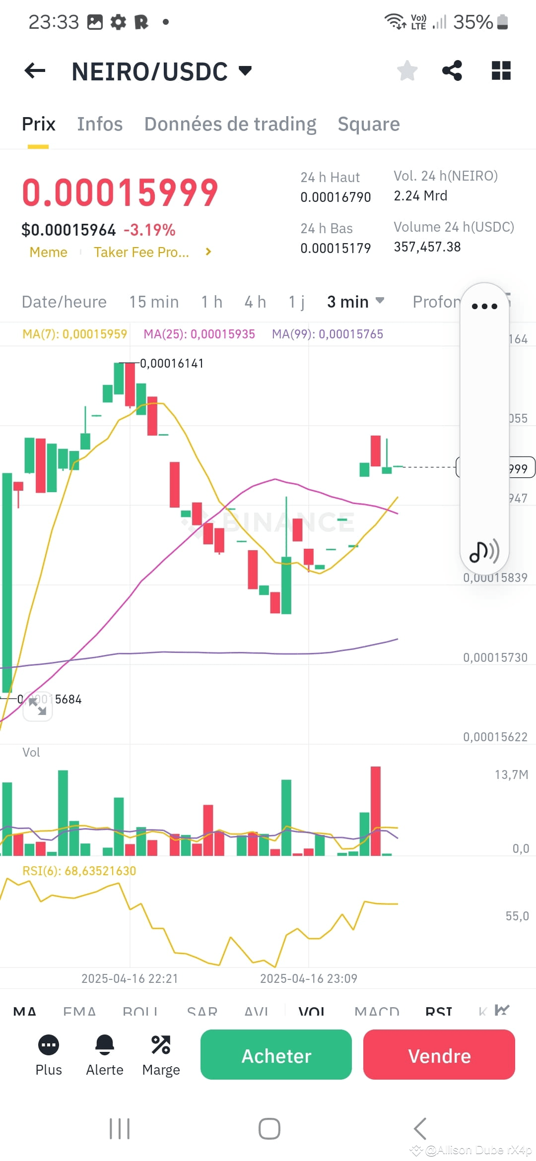 I try and at 2 to 3% I sell half | Allison Dube rX4p on Binance Square