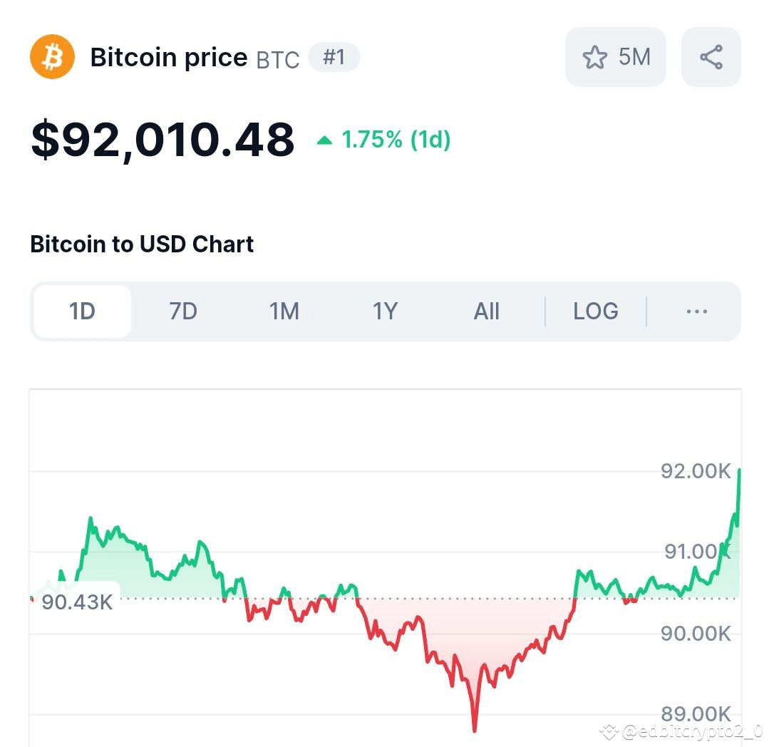 $BTC 100K When ? 👀 | edbitcrypto2_0 on Binance Square