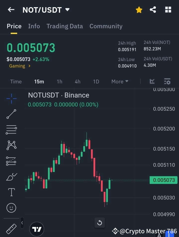 $NOT /USDT Bull Run Alert! 🔥💯 Current Price: $0.005073 T | Crypto Master 786 on Binance Square