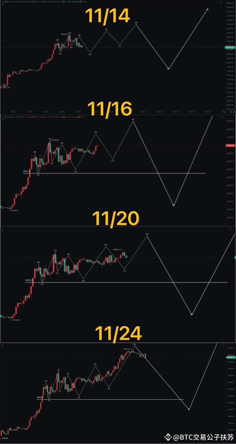 BTC 4-hour ascending channel median line broken First targe | BTC交易公子扶苏 ...