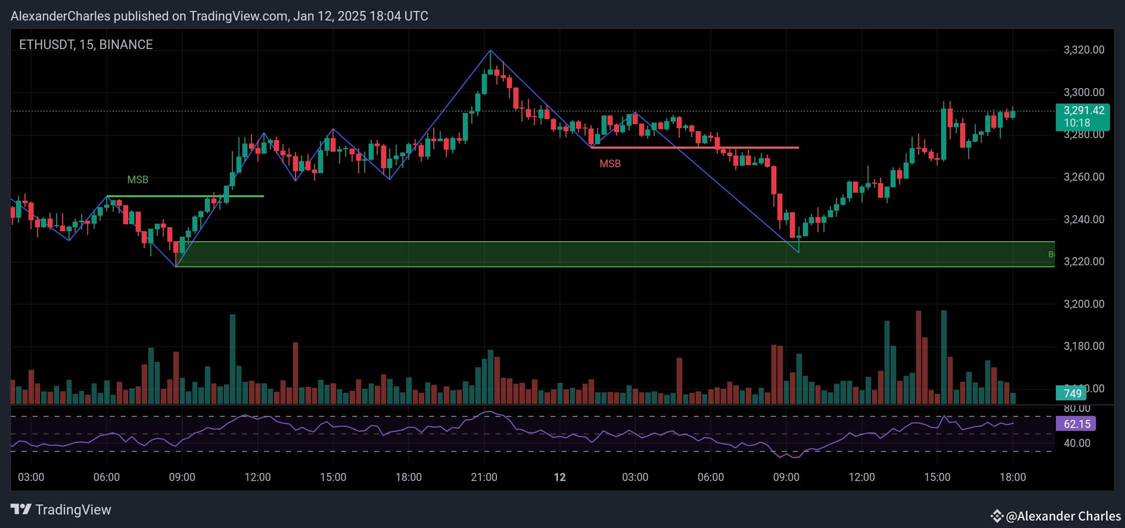 $BCH Short Liquidation Alert Liquidation Value: $75,500 L | Alexander Charles on Binance Square
