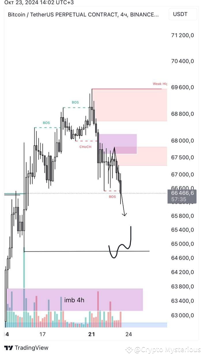 $BTC ($BTC /USDT) on a 4-hour timeframe from Binance. Here | King-Oliver on Binance Square
