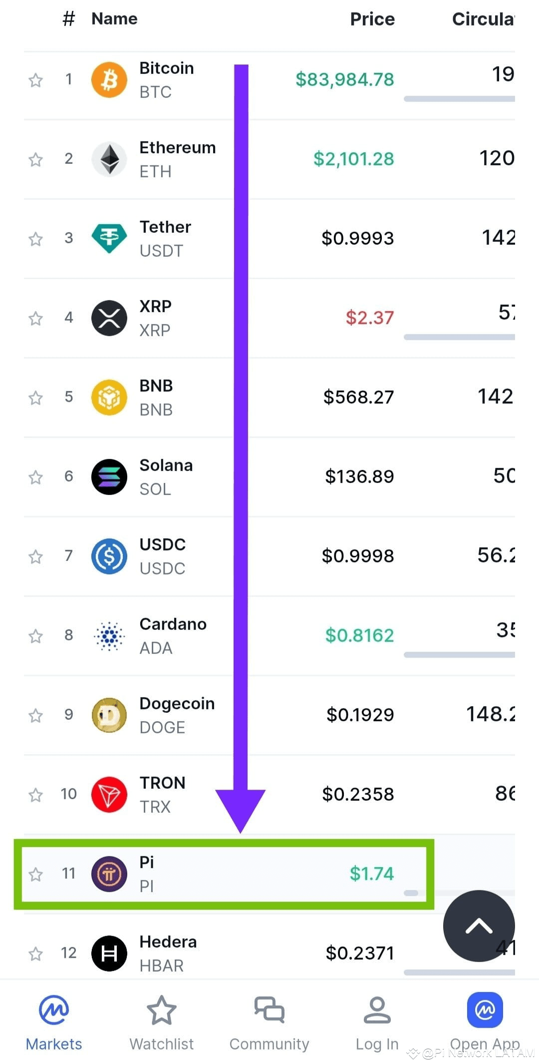 🚨 Pi haters and Pi bashers called Pi Network a "scam". | Pi Network LATAM on Binance Square