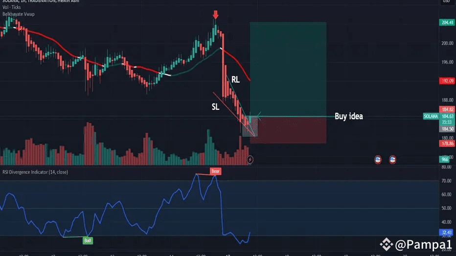 🚀 Solana Set to Soar? 📈 Breakout Alert! Bullish Signals Point to Potential Uptrend! 💰 | Pampa1 ...