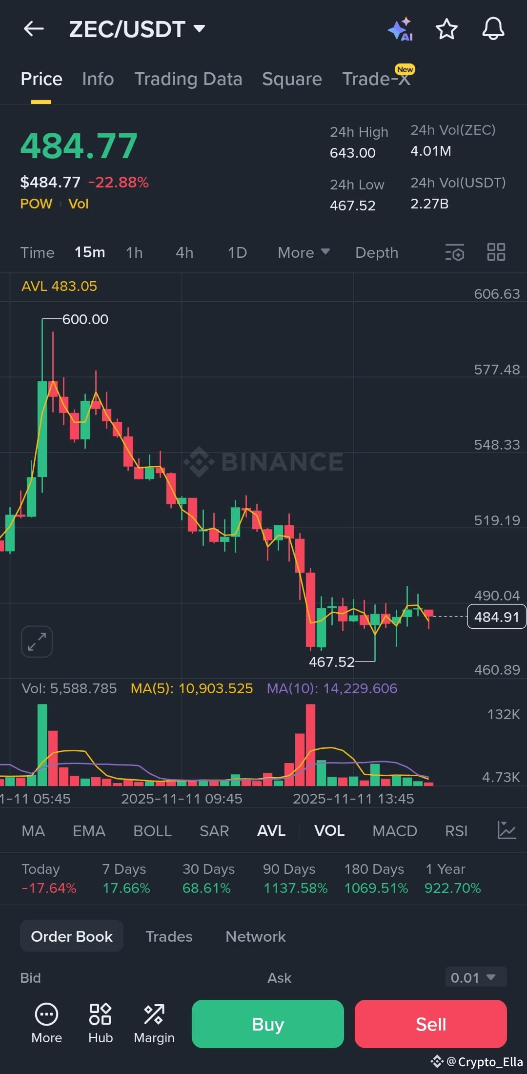 $ZEC ZEC Alert! 🔥 A massive $19.8K long liquidation just h | Crypto_Ella على Binance Square