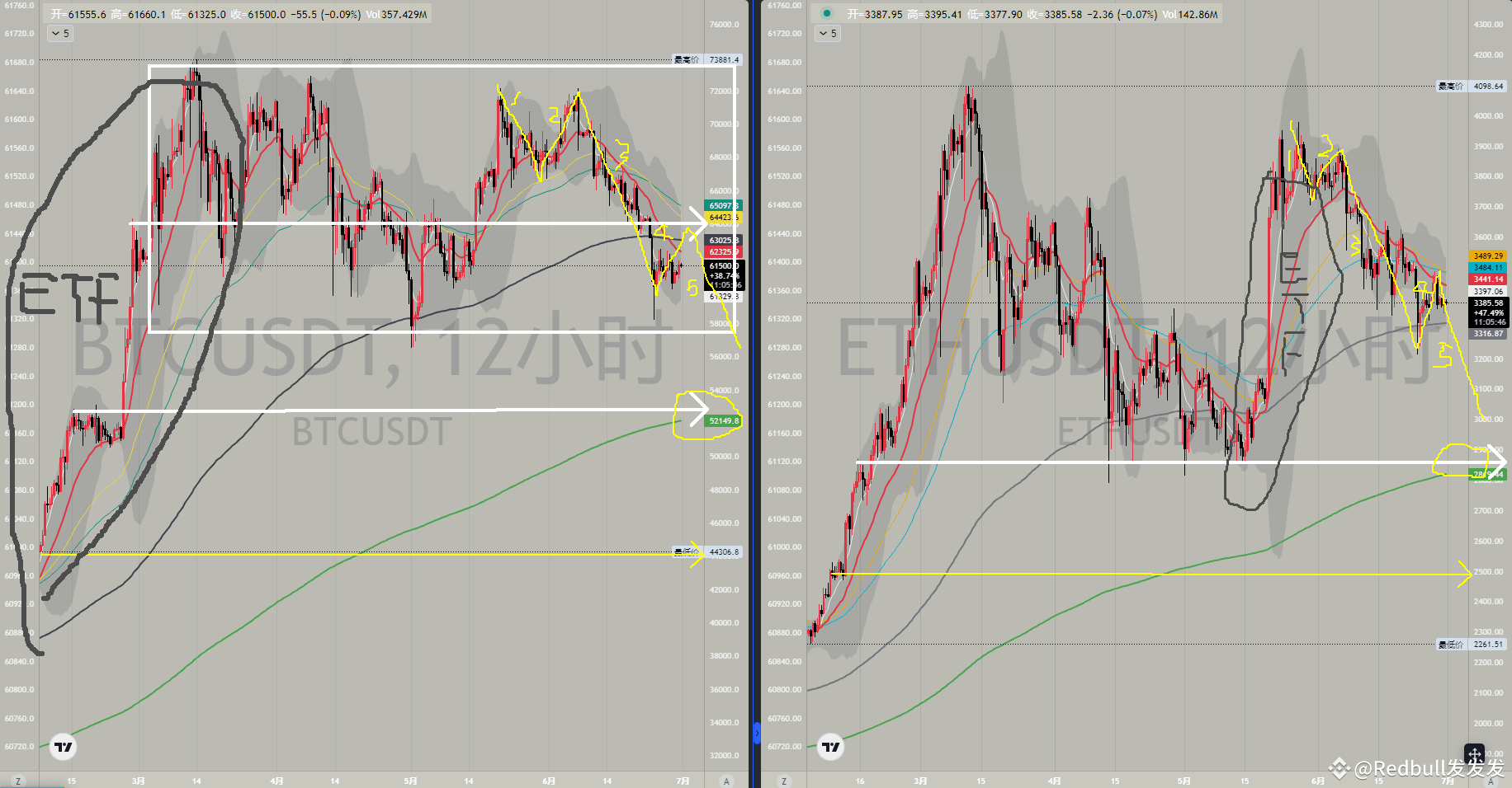 Before the Fed officially cuts interest rates, MEME coins ar | Redbull ...