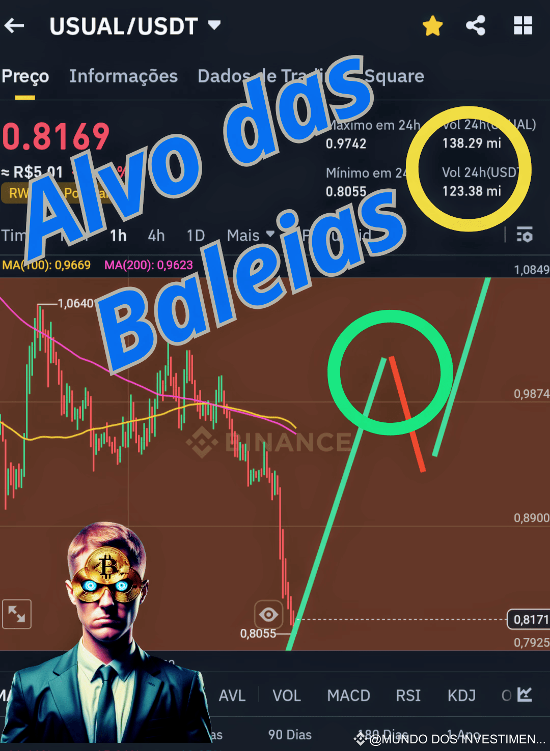 $USUAL And you little TRADER wanting to sell and take | MUNDO DOS ...