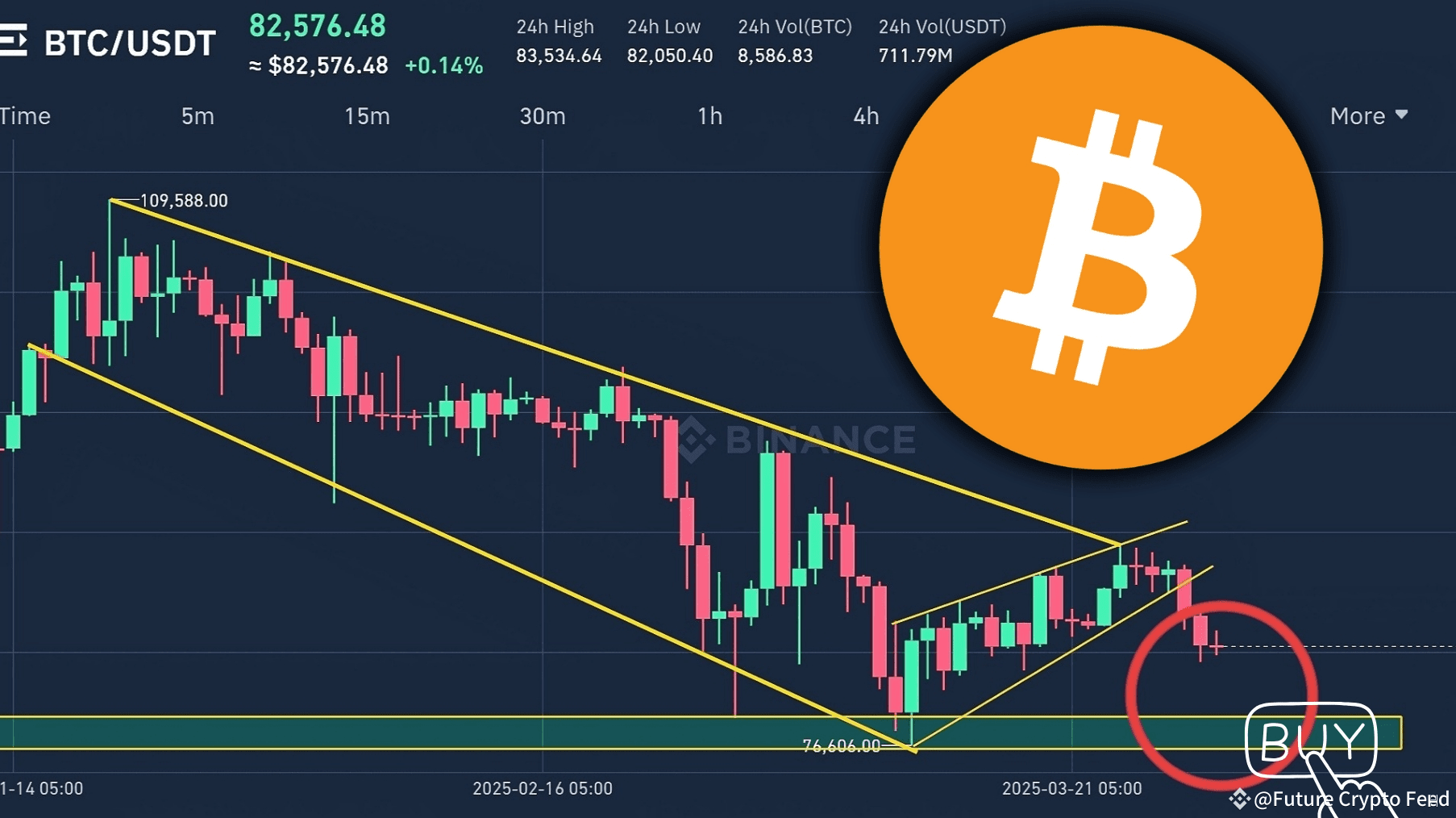 🔸BTC/USDT – Descending Channel Breakdown: Will Key Supports Hold? | Master Trade Analysis 🔸 ...