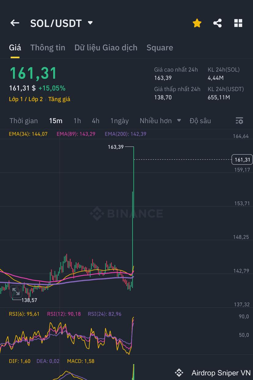 President Trump announces the establishment of the U.S. Cryp | Airdrop ...